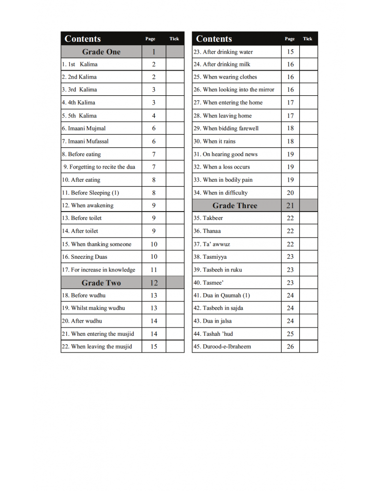 Essential Duas in the Life of a Muslim