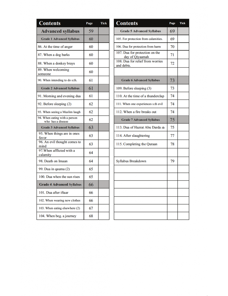 Essential Duas in the Life of a Muslim