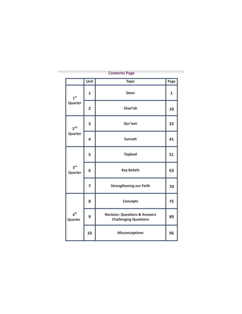 Aqaa'id 8 (Islamiyah Series)