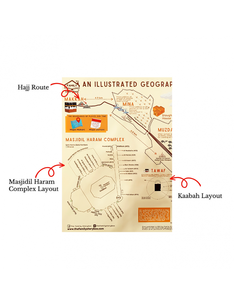 An Illustrated Geography of The Hajj Route